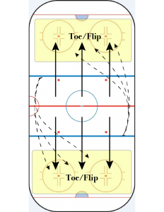 How to Navigate a Figure Skating Session Like a Pro! - Skate For Gold